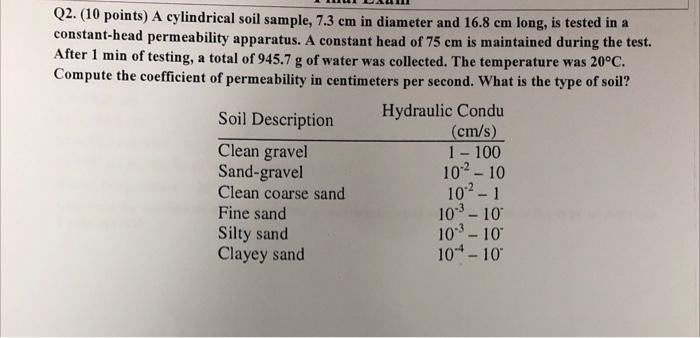 Solved Q2. (10 points) A cylindrical soil sample, 7.3 cm in | Chegg.com