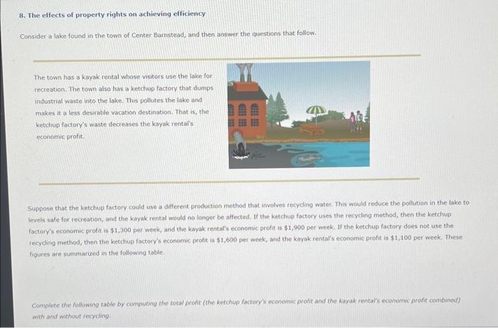 Solved 8. The effects of property rights on achieving | Chegg.com