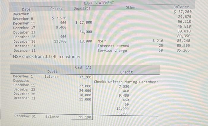 Solved "NSF check from J. Left, a customer.5. After the | Chegg.com