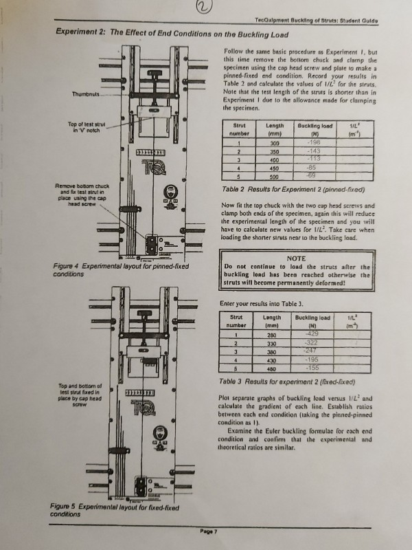 Solved SECTION 2 EXPERIMENTS Experiment 1: Buckling Load of | Chegg.com