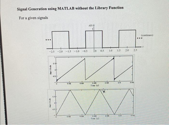 Solved Signal Generation using MATLAB without the Library | Chegg.com