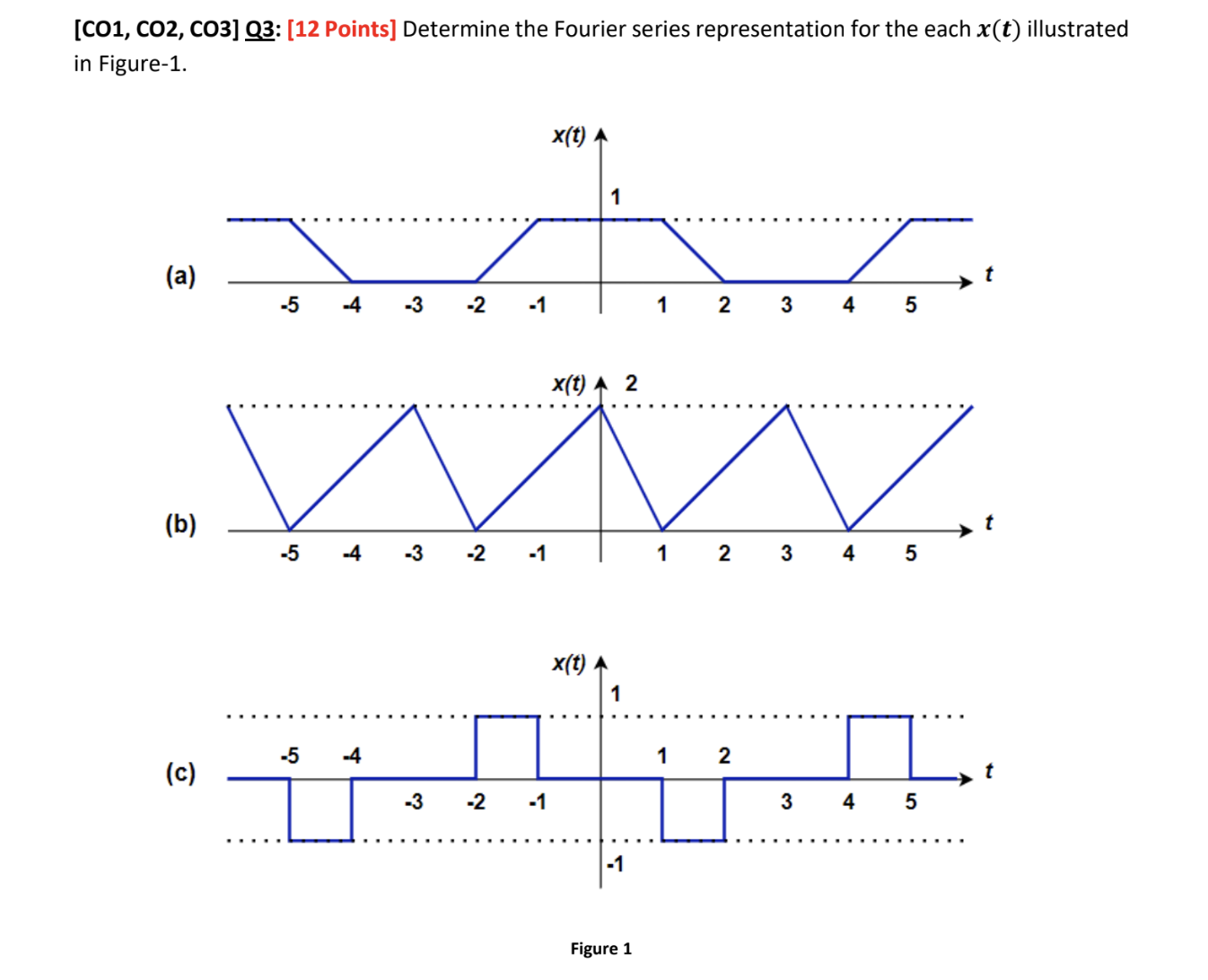 Solved Determine the Fourier series representation for the | Chegg.com