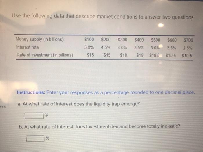 Solved Use the following data that describe market | Chegg.com