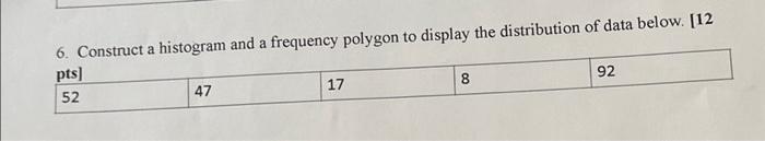 6. Construct a histogram and a frequency polygon to | Chegg.com
