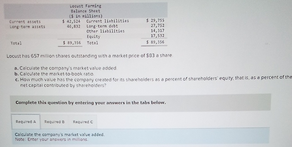 Solved \table[[\table[[Locust Farring],[Balance Sheot],[(S | Chegg.com