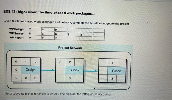 Solved EX8-12 (Algo) Given the time-phased work packages... | Chegg.com
