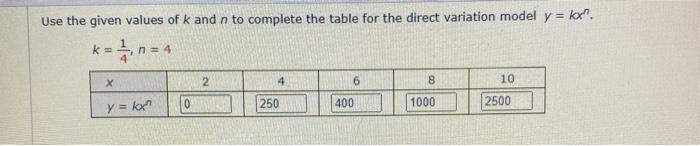 Solved Use the given values of k and n to complete the table | Chegg.com