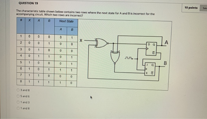Solved QUESTION 19 10 points say The characteristic table | Chegg.com