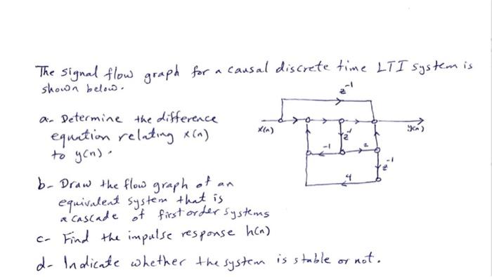 Solved The signal flow graph for a causal discrete time LTI | Chegg.com