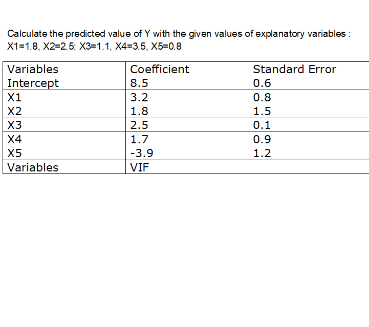 Solved Calculate the predicted value of Y ﻿with the given | Chegg.com