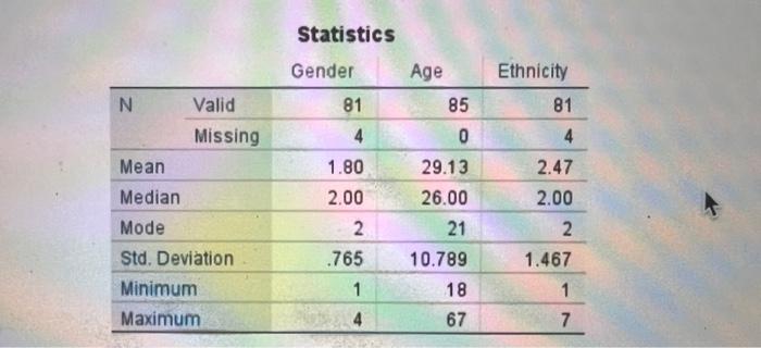 Solved Statistics Gender Ethnicity | Chegg.com