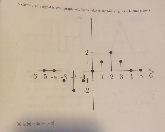 Solved A discrete-time signal is given graphically below. | Chegg.com