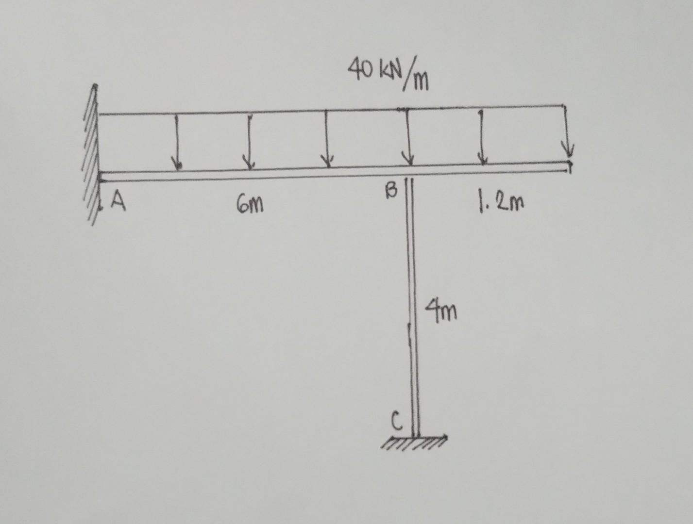 Solved 2. Investigate the adequacy of a W310X79 to be used | Chegg.com