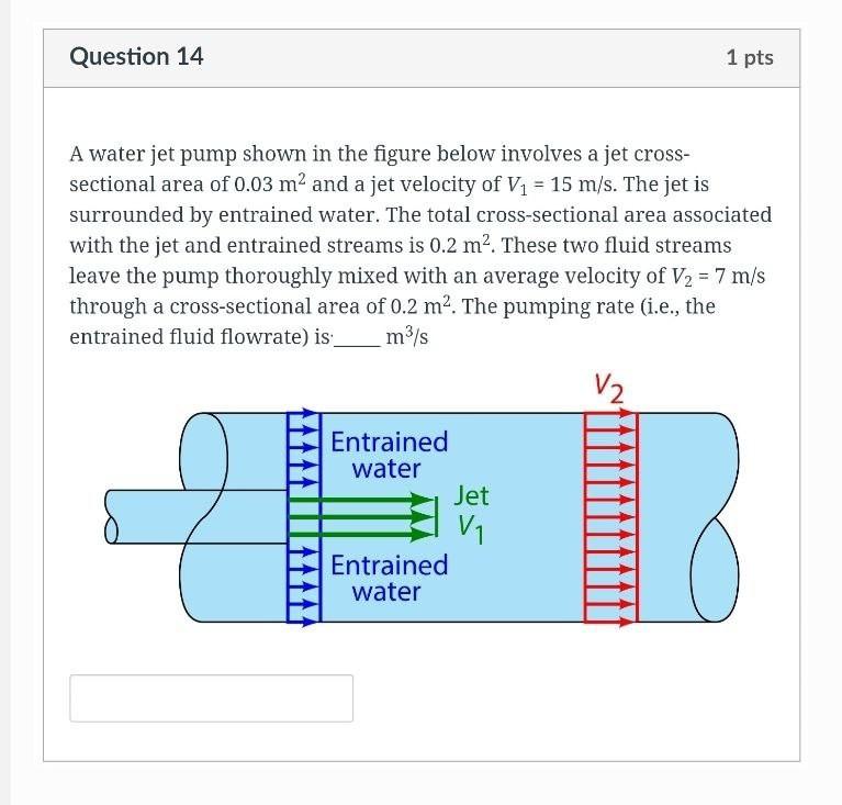 Solved A water jet pump shown in the figure below involves a | Chegg.com