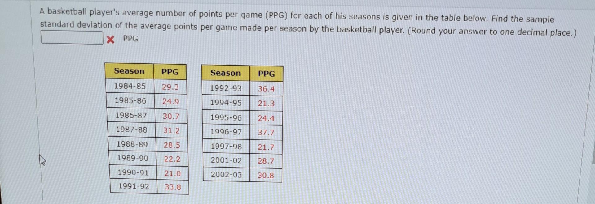 Solved A basketball player's average number of points per | Chegg.com