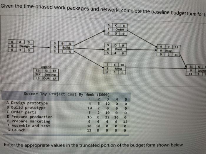 Solved EX8-14 (Algo) Given the time-phased work packages... | Chegg.com
