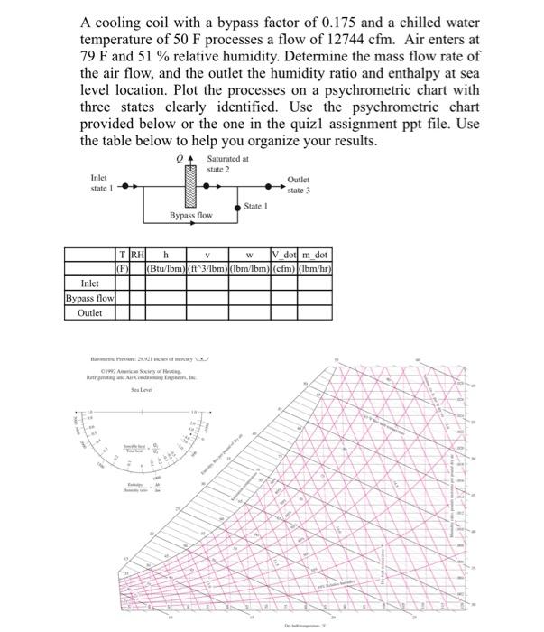 Solved A cooling coil with a bypass factor of 0.175 and a | Chegg.com