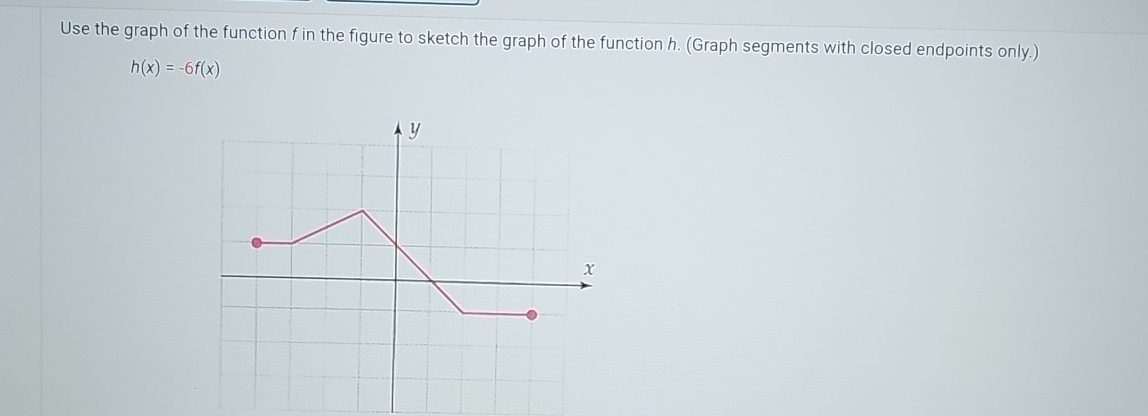 Solved Use the graph of the function f ﻿in the figure to | Chegg.com
