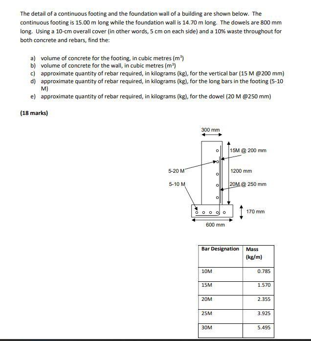 Solved The detail of a continuous footing and the foundation | Chegg.com