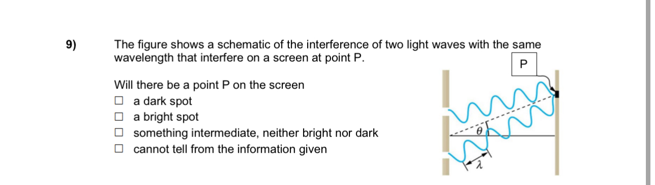 Solved The figure shows a schematic of the interference of | Chegg.com