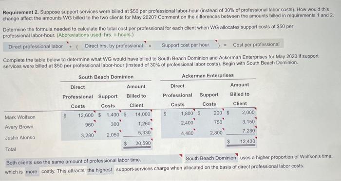 Solved Requirement 1. What amounts did WG bill to South | Chegg.com