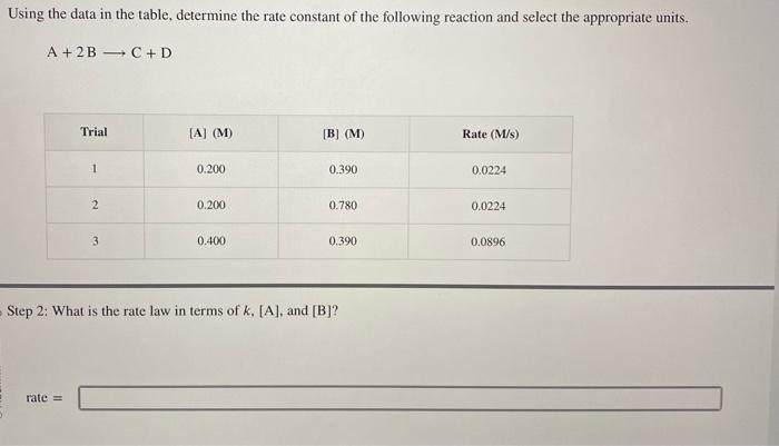 Solved Using the data in the table, determine the rate | Chegg.com