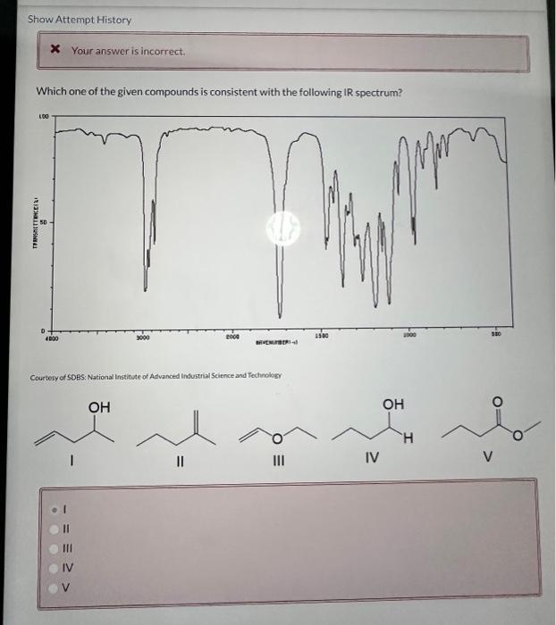 Solved Which one of the given compounds is consistent with | Chegg.com