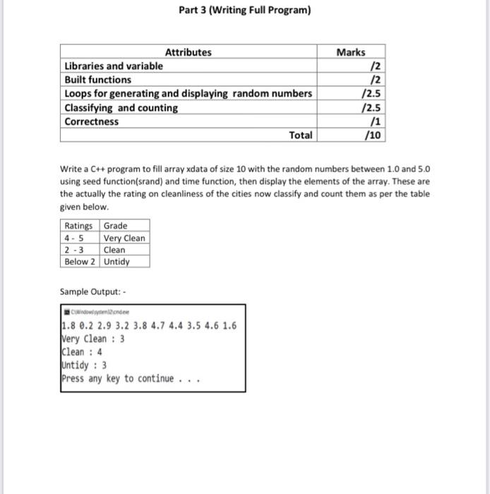 Solved Part 3 (Writing Full Program) Attributes Libraries | Chegg.com