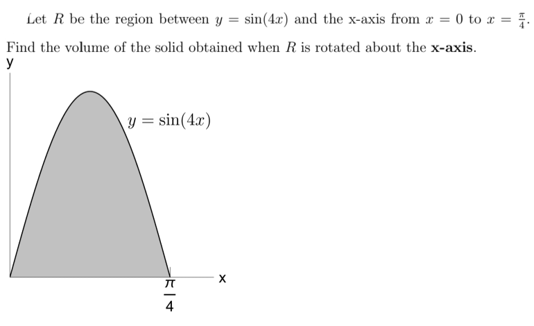 Solved Let R be the region between y=sin(4x) and the x-axis | Chegg.com