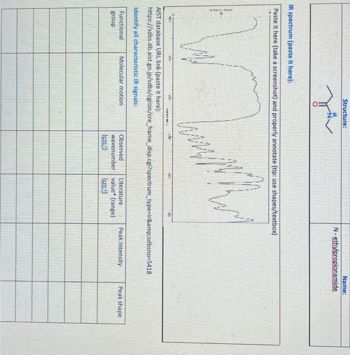 annotate IR spectra and fill out chart. will upvote | Chegg.com