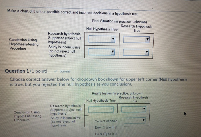 Solved Make a chart of the four possible correct and | Chegg.com
