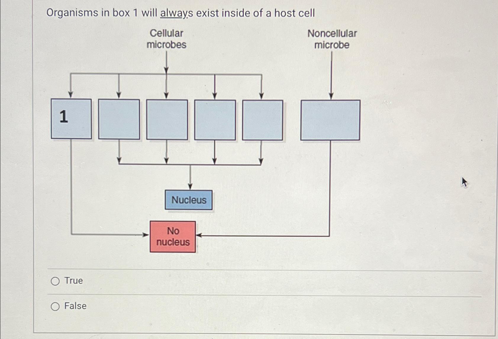 Solved Organisms in box 1 ﻿will always exist inside of a | Chegg.com