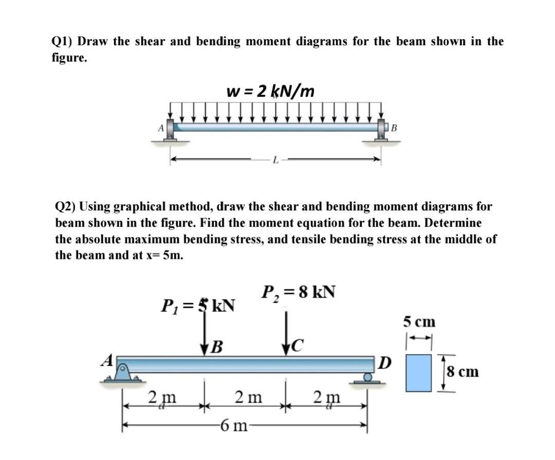 Solved Q1) Draw the shear and bending moment diagrams for | Chegg.com