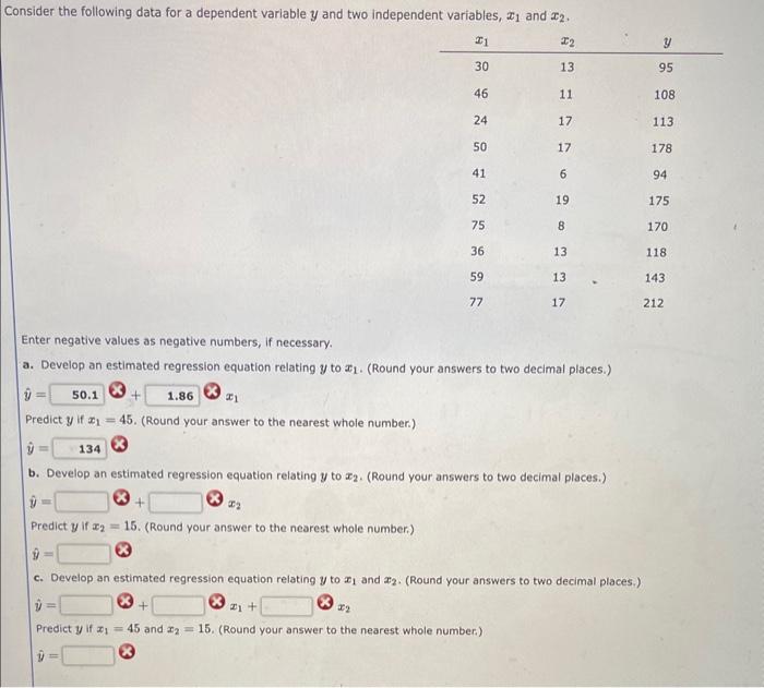 Solved Consider the following data for a dependent variable | Chegg.com
