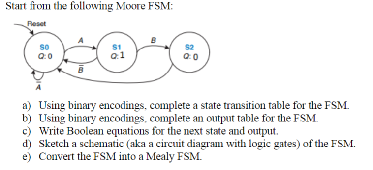 Solved Start from the following Moore FSM:a) ﻿Using binary | Chegg.com