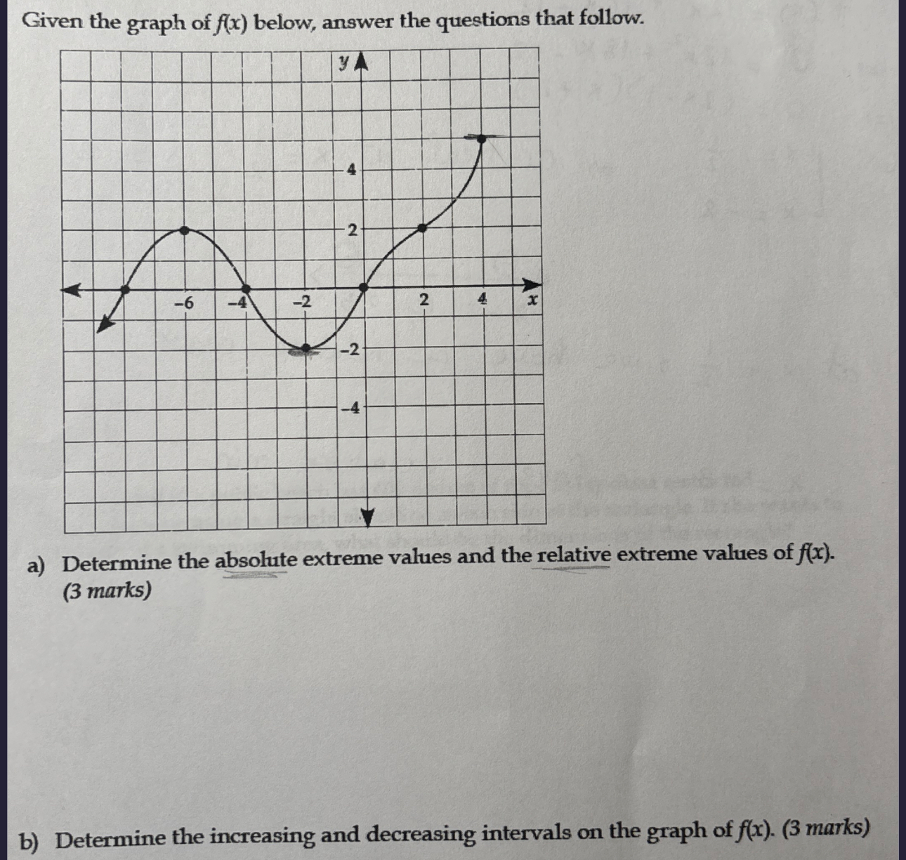 Solved Given the graph of f(x) ﻿below, answer the questions | Chegg.com