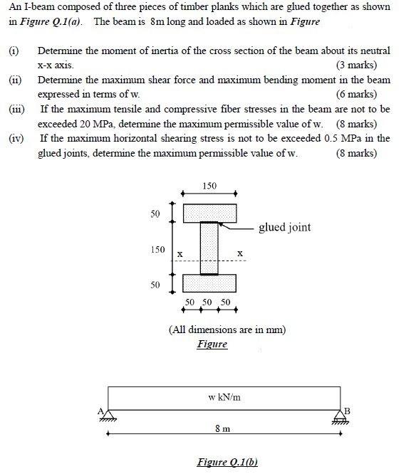 Solved An I-beam composed of three pieces of timber planks | Chegg.com