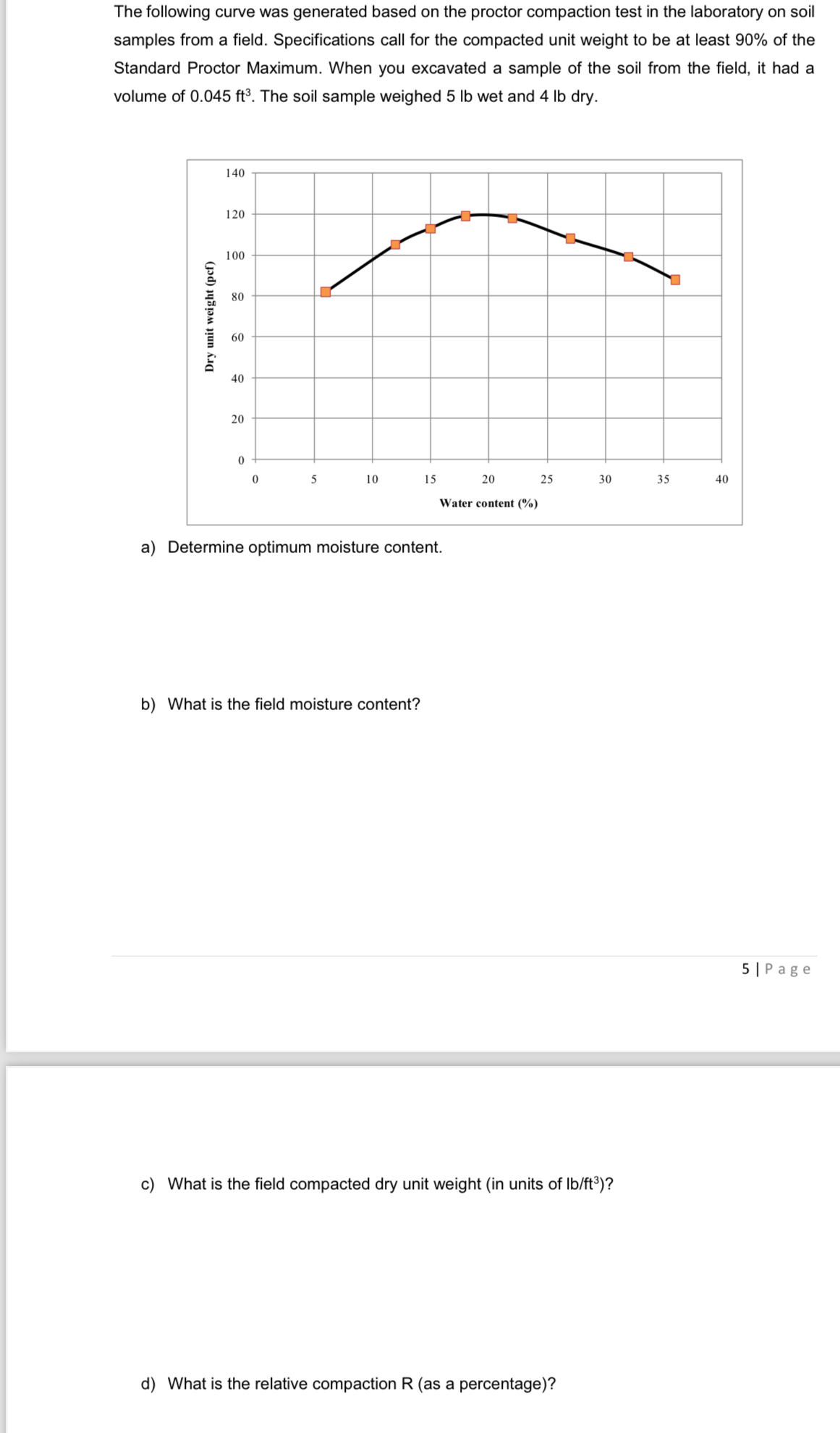 Solved The following curve was generated based on the | Chegg.com
