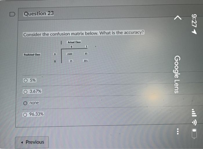 Solved Question 23 Consider the confusion matrix below. What | Chegg.com