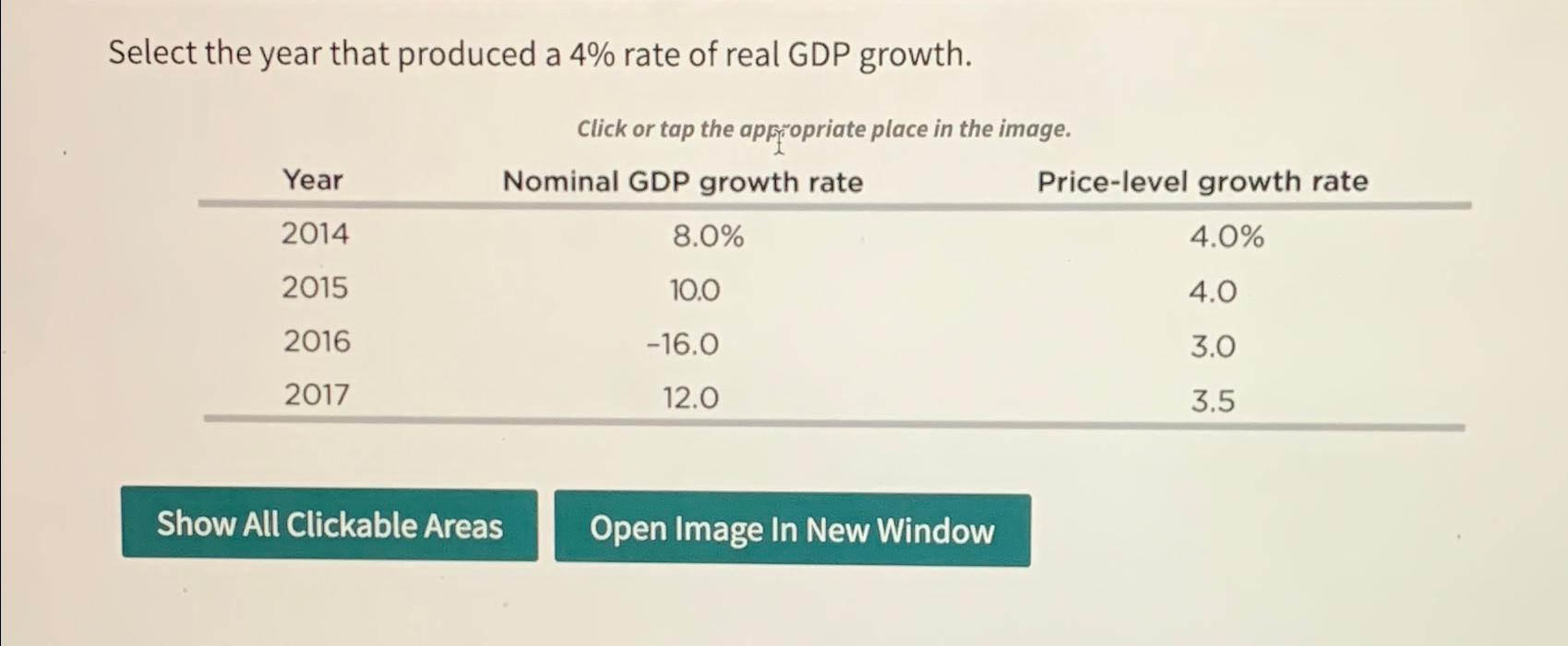 Solved Select the year that produced a 4% ﻿rate of real GDP | Chegg.com