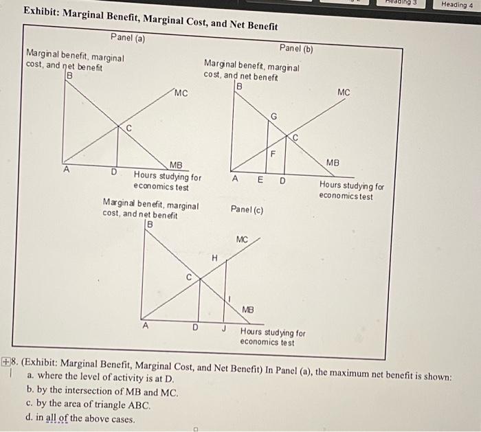 Solved Heading 4 Exhibit: Marginal Benefit, Marginal Cost, | Chegg.com