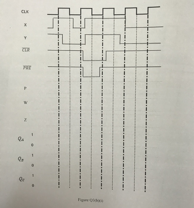 Solved By analysing the sequential circuit shown in Figure | Chegg.com