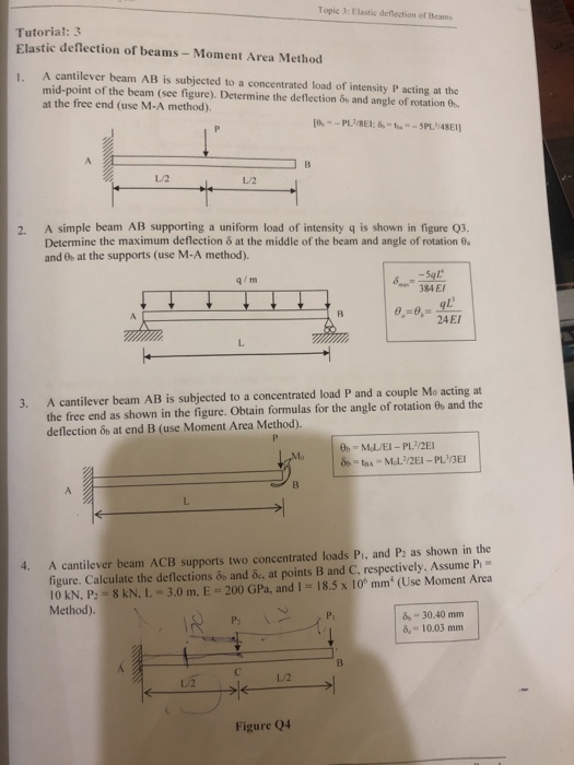 Solved Topic: Flaste detection of com Tutorial: 3 1. Elastic | Chegg.com