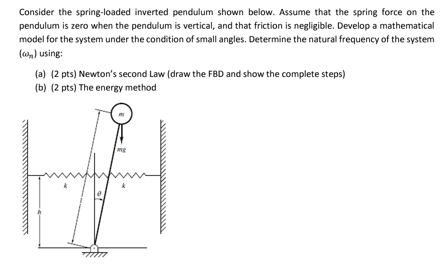 Solved Consider the spring-loaded inverted pendulum shown | Chegg.com