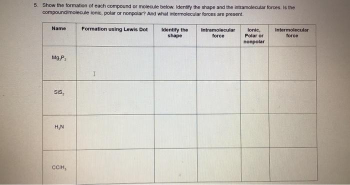 Solved 1. Show the formation of lonic Compounds Lewis Dot | Chegg.com