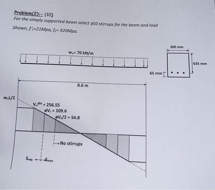 Problem(2): - (10) For the simply supported beam | Chegg.com