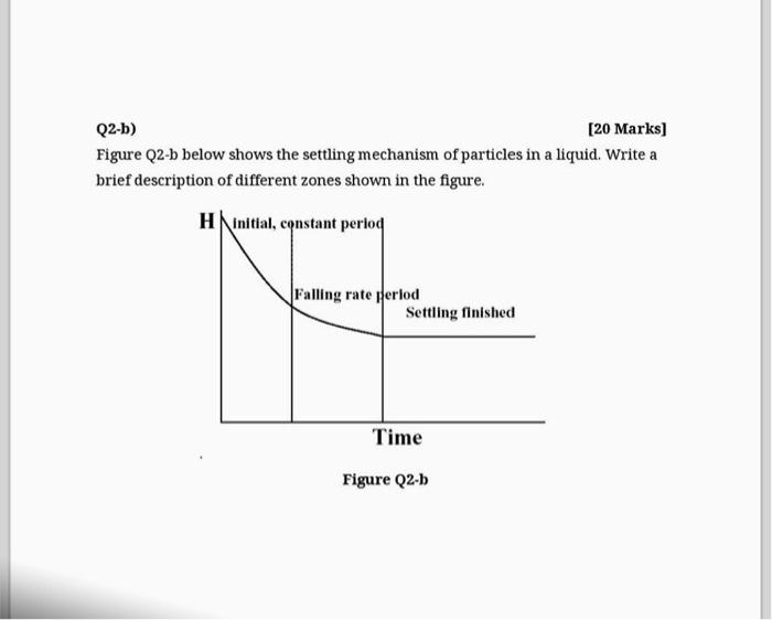 Solved Q2-b) [20 Marks] Figure Q2-b below shows the settling | Chegg.com