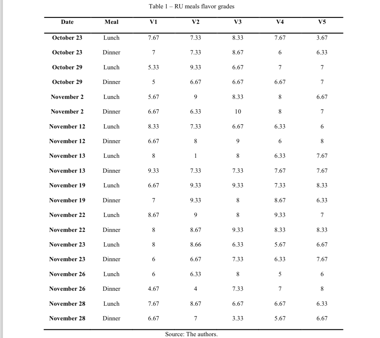 Solved Using the data in the tableUse SPSS and find1 - ﻿The | Chegg.com
