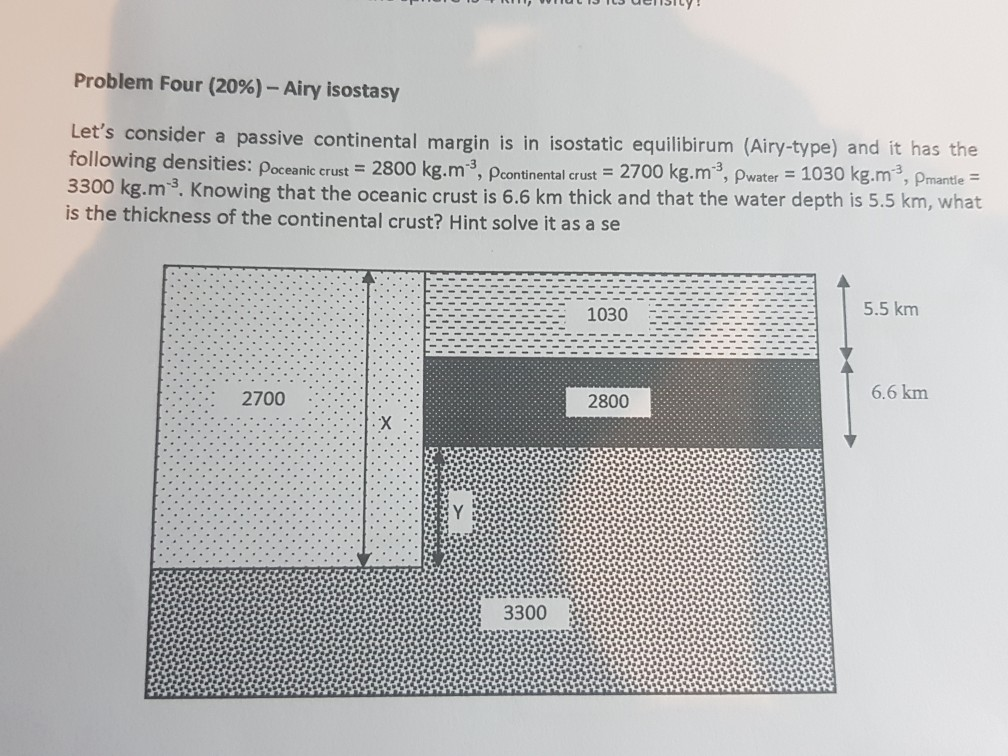 Solved Problem Four (20%) - Airy isostasy Let's consider a | Chegg.com