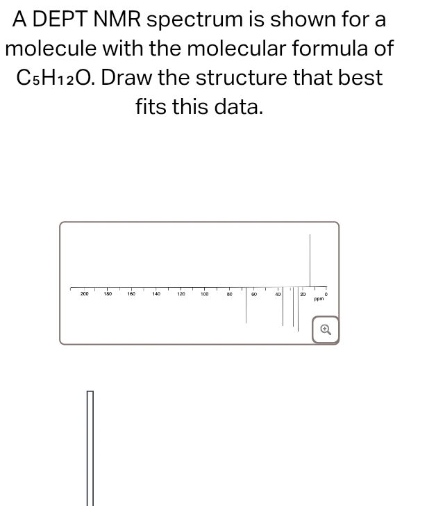 Solved A DEPT NMR ﻿spectrum is ﻿shown for amolecule with the | Chegg.com